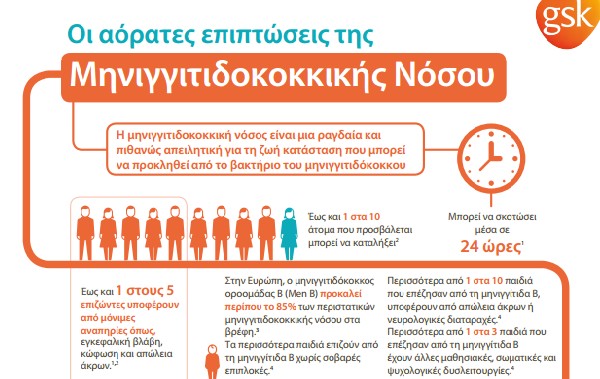 Παγκόσμια Ημέρα Μηνιγγίτιδας: Τα πραγματικά στοιχεία που σοκάρουν σε ...