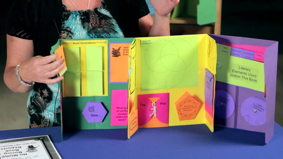 Τι είναι το Lapbook και πώς βοηθά τον μικρό μαθητή | Infokids.gr