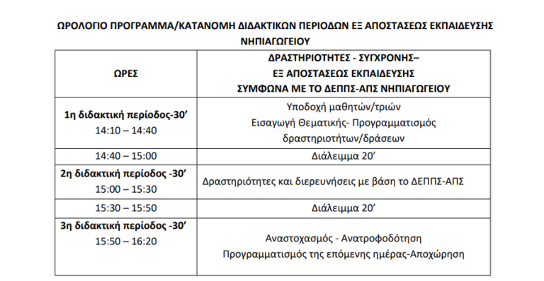 Τηλεκπαίδευση σε Νηπιαγωγεία και Δημοτικά - Τι αλλάζει από την Δευτέρα ...