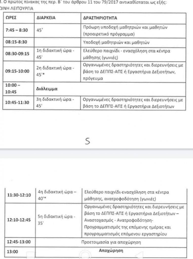 Αλλάζει ο χρόνος διδασκαλίας των μαθημάτων από τον Σεπτέμβριο - Τι θα ...